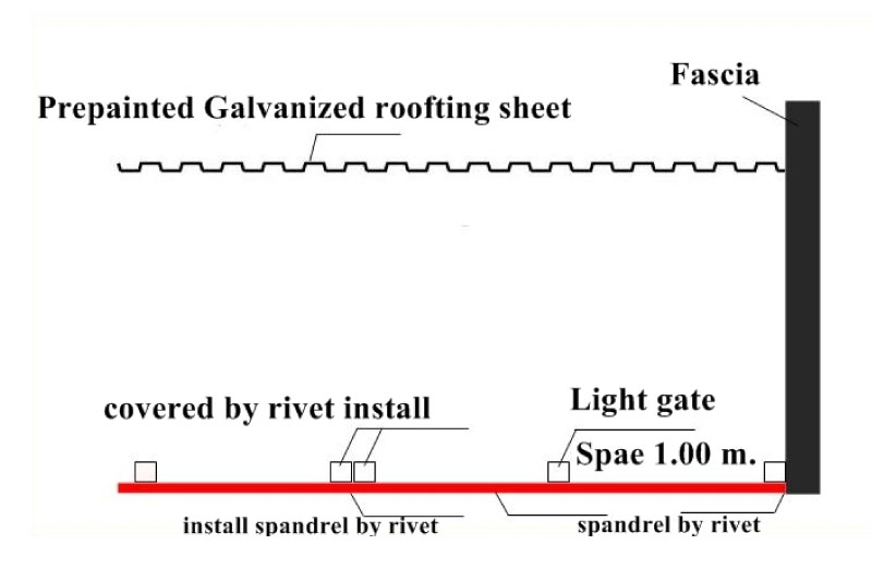 แผ่นฝ้า SPANDREL (สแปนเดรล)